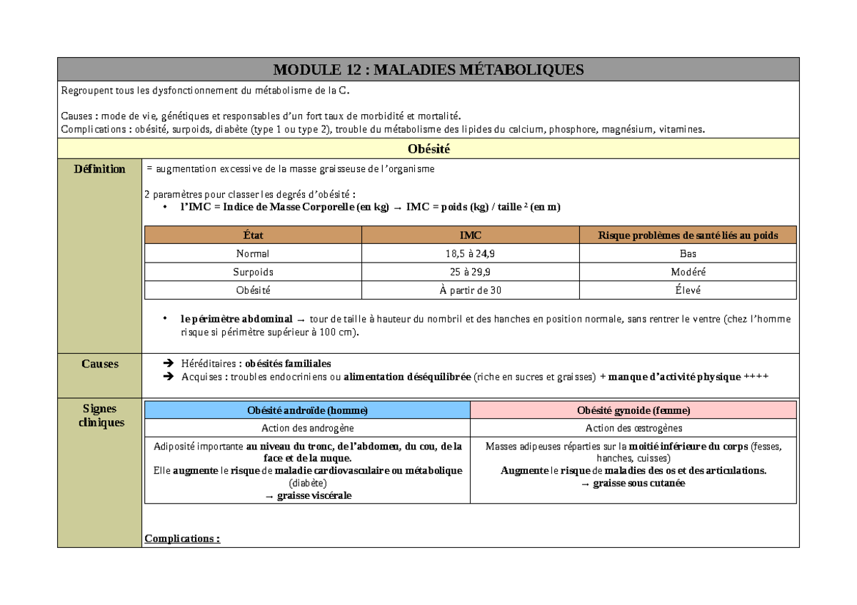 Obesite - Physiolopathologie de l'obésité humaine - MODULE 12 ...