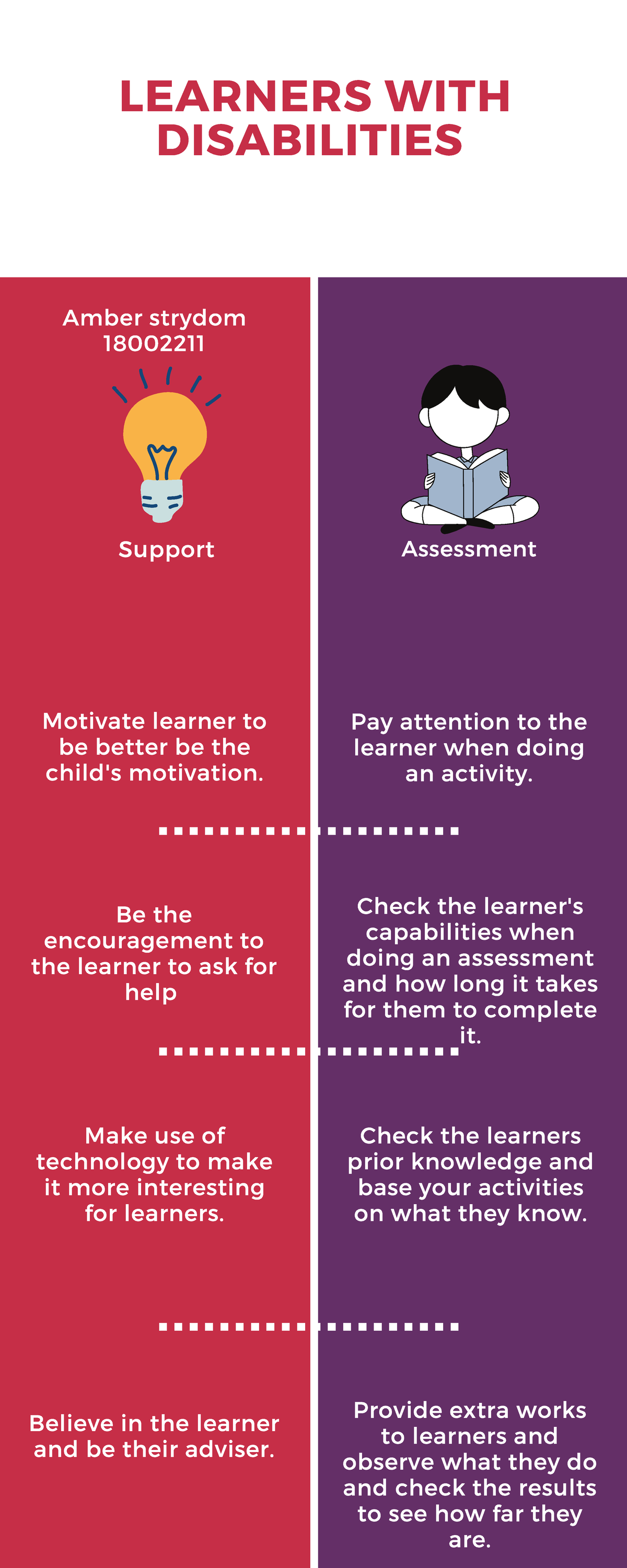 Learners with disabilities - LEARNERS WITH DISABILITIES Motivate ...