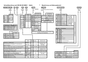DIN EN ISO 9606-1 Übersicht - Schweißerprüfungen - a Bezeichnung und ...