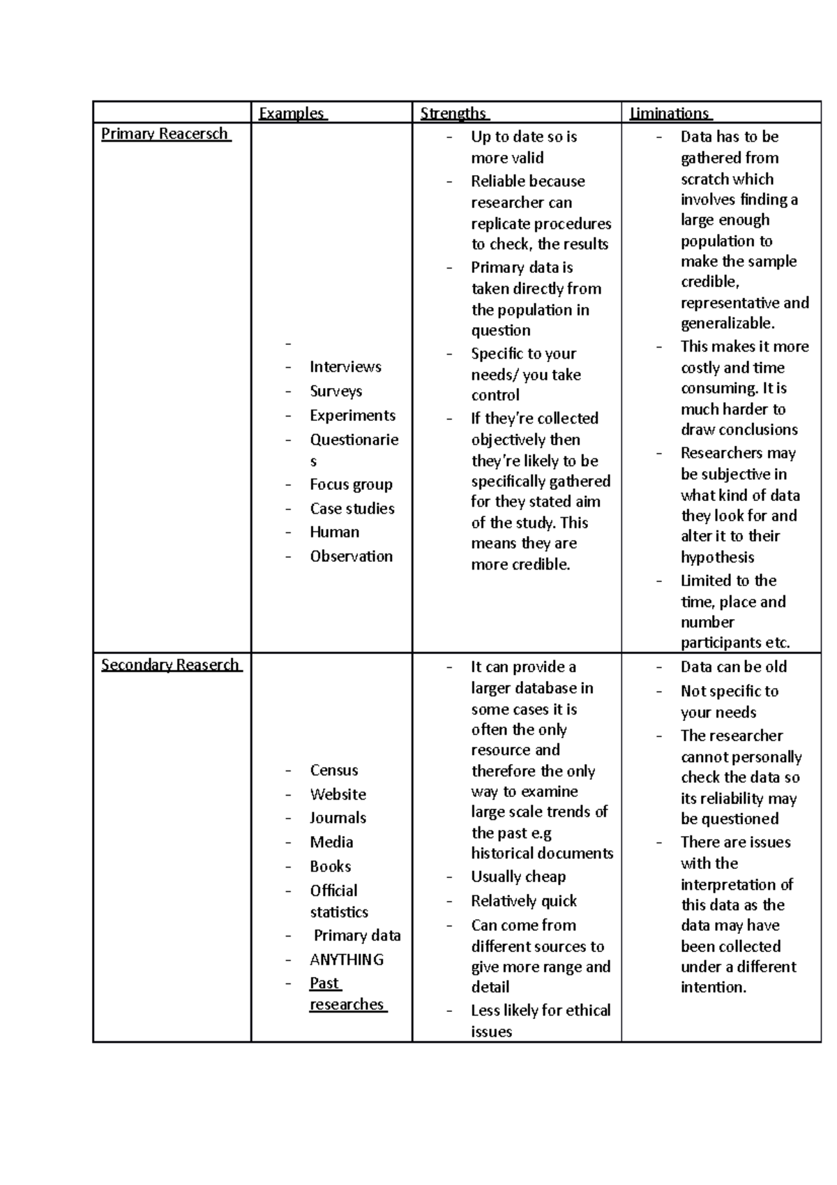 Unit 4 year 13 - very good class notes - Examples Strengths Liminations ...