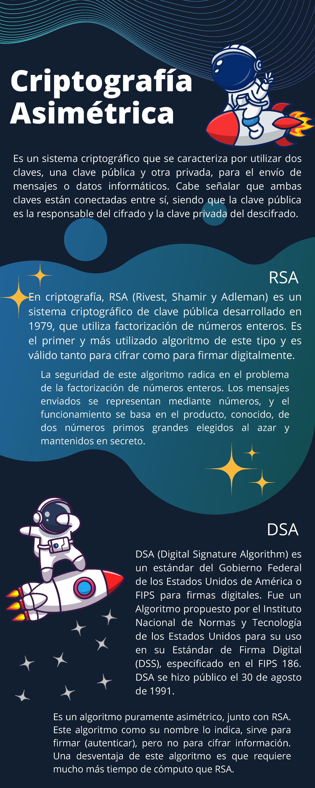 Infografía Astronauta Azul Oscuro - En criptografía, RSA (Rivest, Shamir y Adleman) es un ...