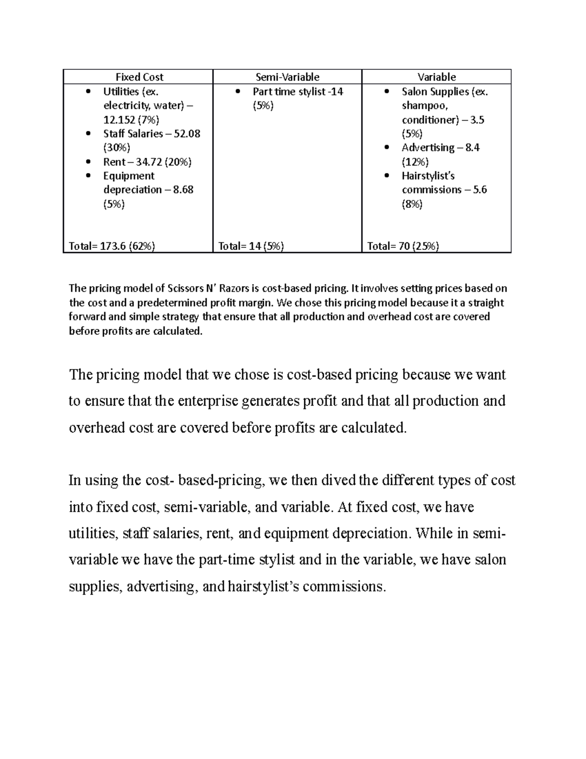 Fixed Cost - electricity, water) – 12 (7%) Staff Salaries – 52. (30% ...