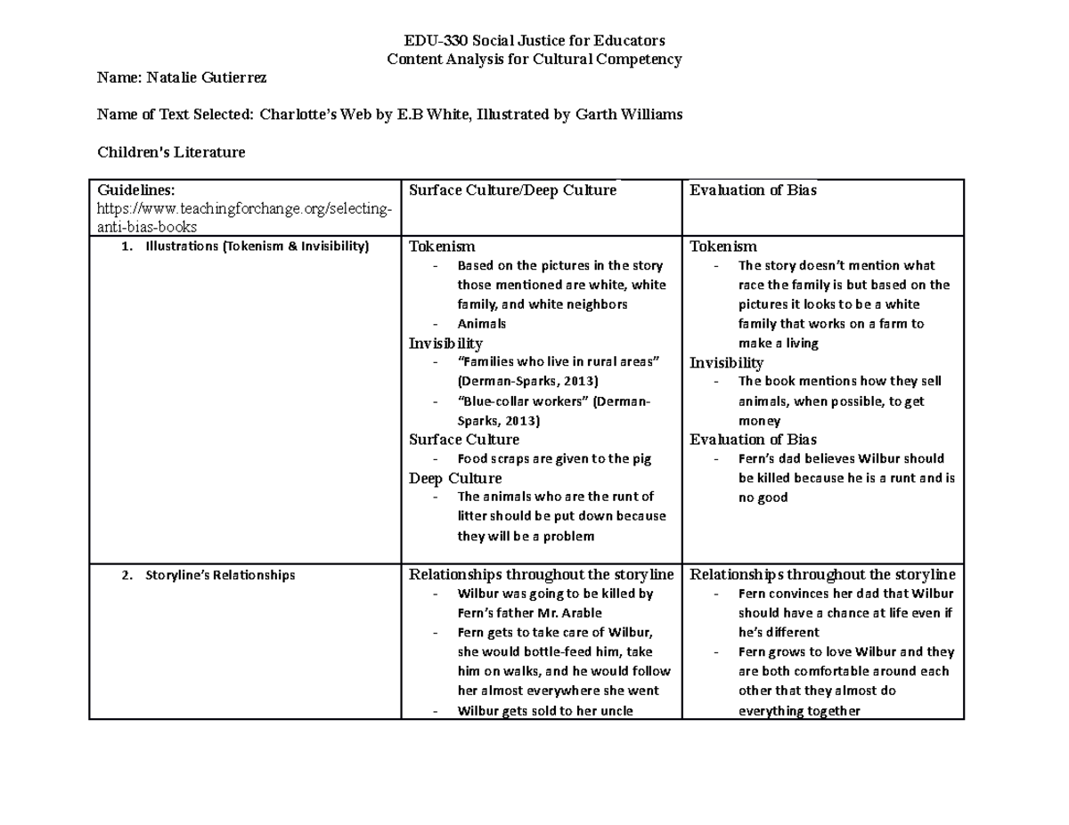 EDUC-330 T5 Cultural Competency Analysis Matrix - EDU-330 Social ...
