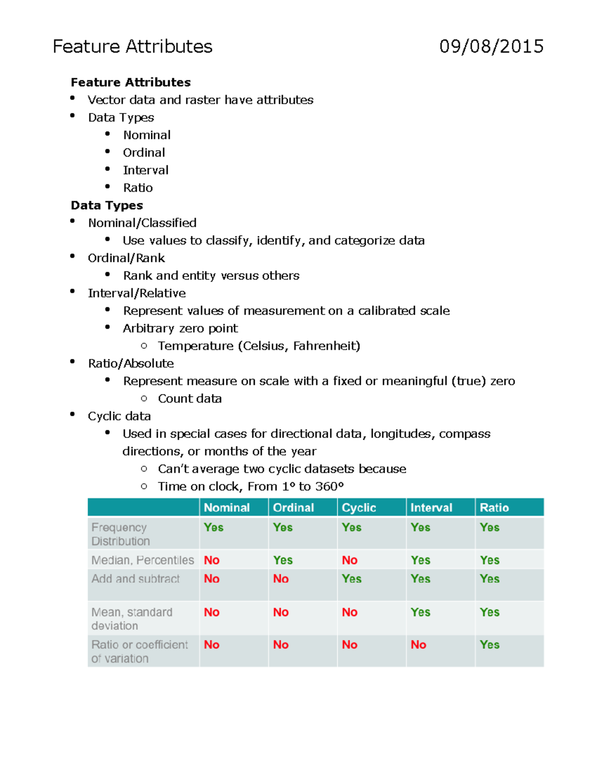 Intermediate GIS - Lecture notes All - Feature Attributes Feature ...