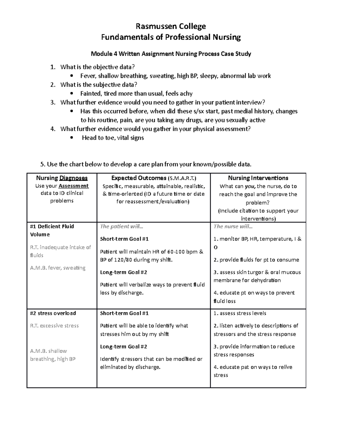 Module 4 Written Assignment - Rasmussen College Fundamentals of ...
