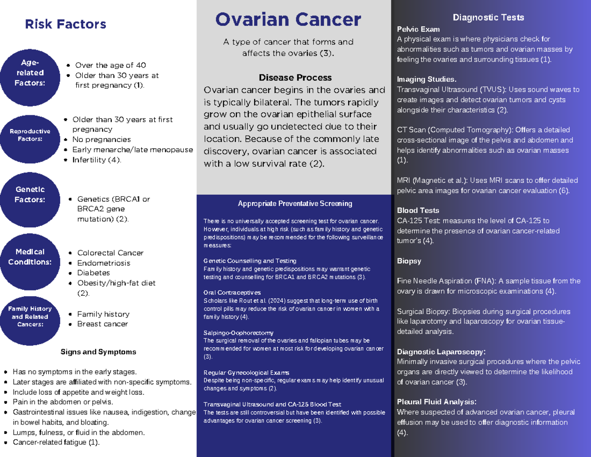 Ovarian Cancer Brochure (C) - Age- related Factors: Reproductive ...