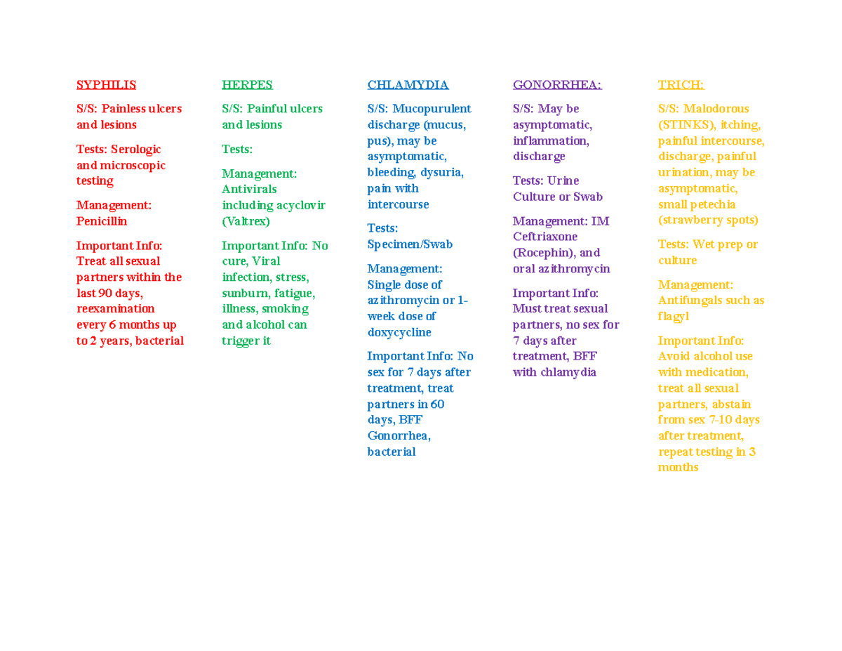 STI - Notes - SYPHILIS S/S: Painless ulcers and lesions Tests ...