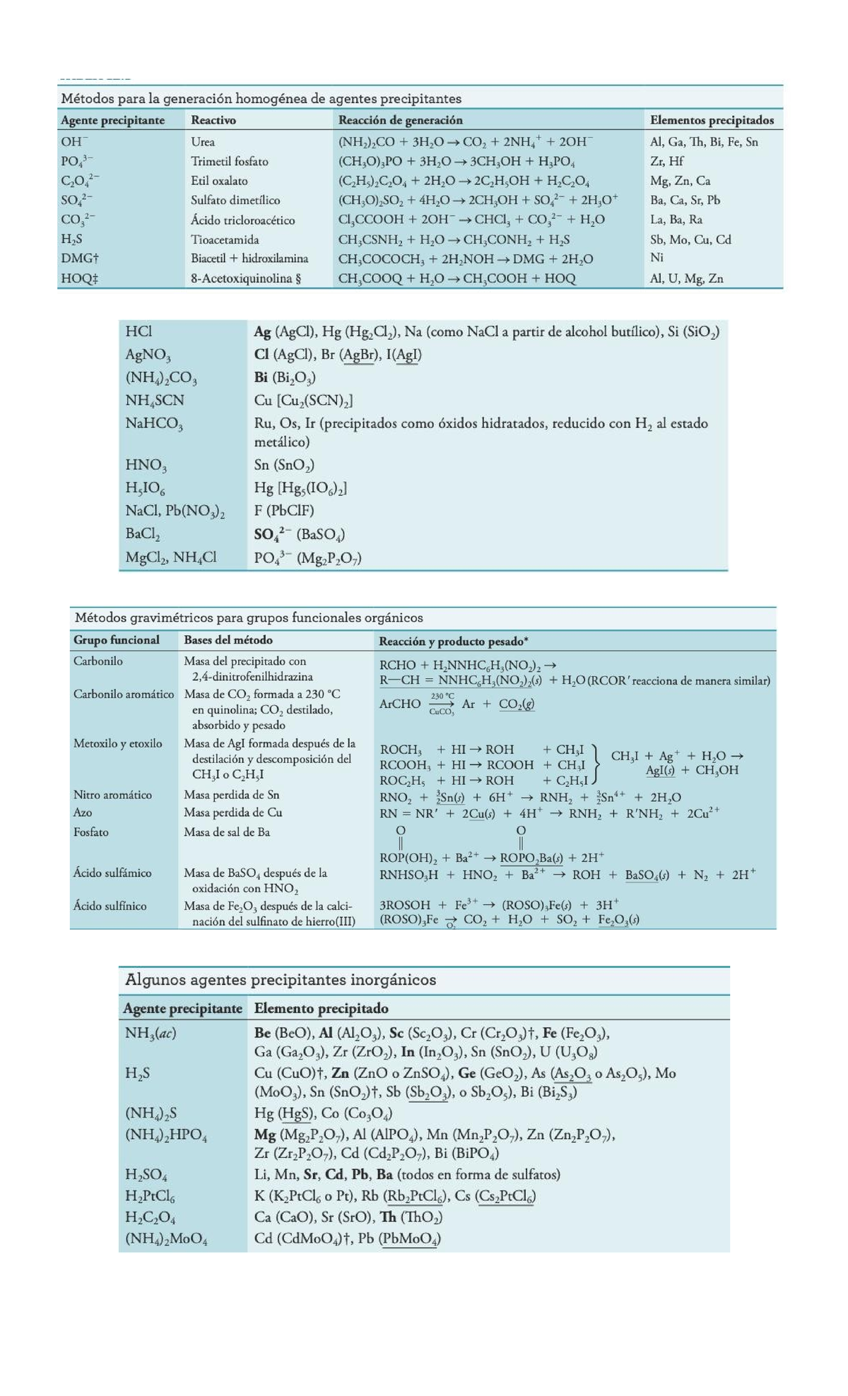 Tablas - Métodos para la generación homogénea de agentes precipitantes ...