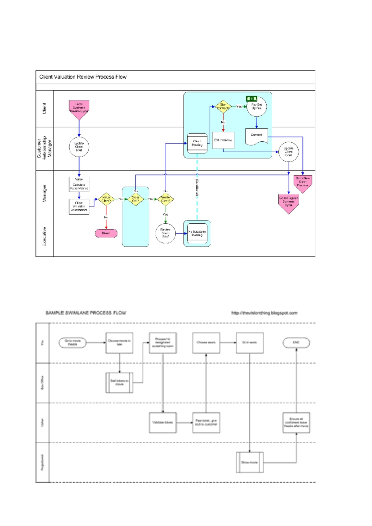 Process examples - SBL lecture note - Function Process flow Description ...