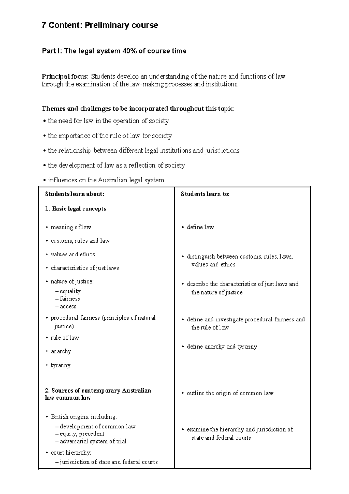 Year 11 Legal Studies Syllabus (2009 ) - 7 Content: Preliminary course ...