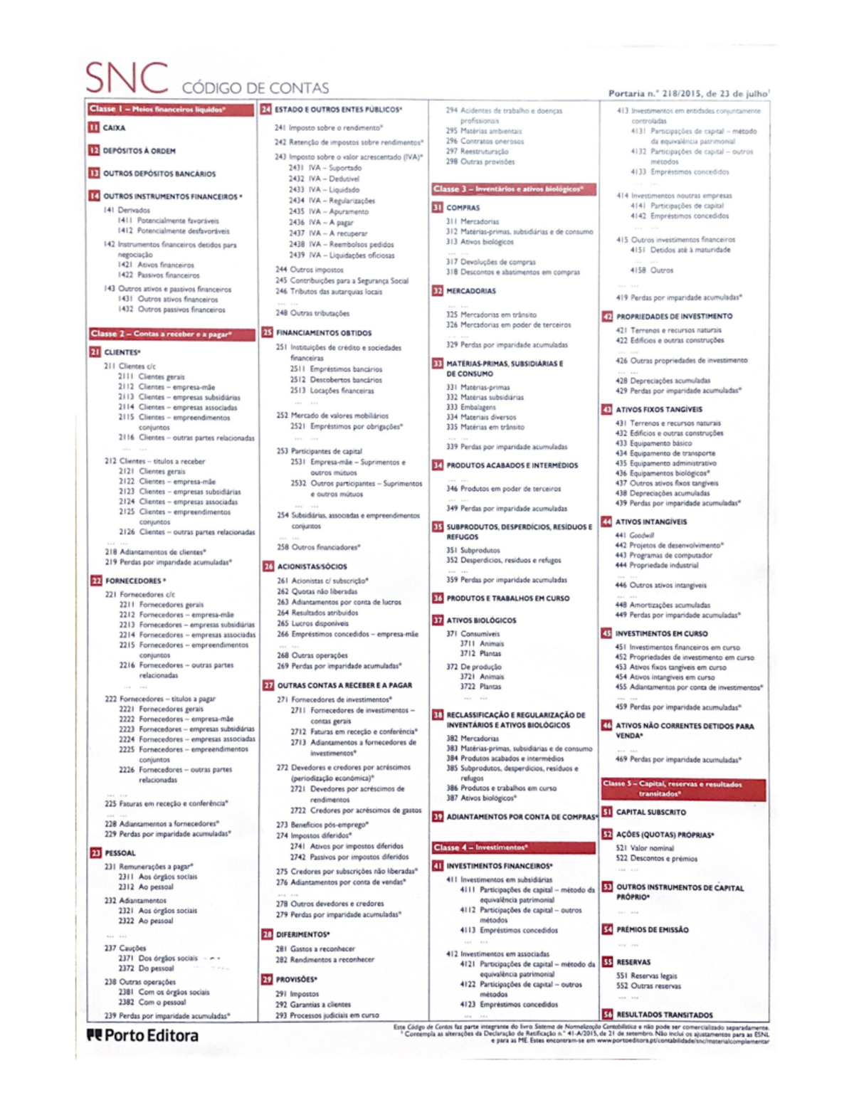SNC - Contabilidade Geral I - Studocu