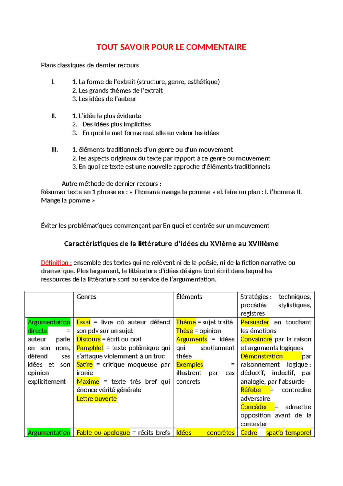 TOUT Savoir POUR LE Commentaire - TOUT SAVOIR POUR LE COMMENTAIRE Plans ...