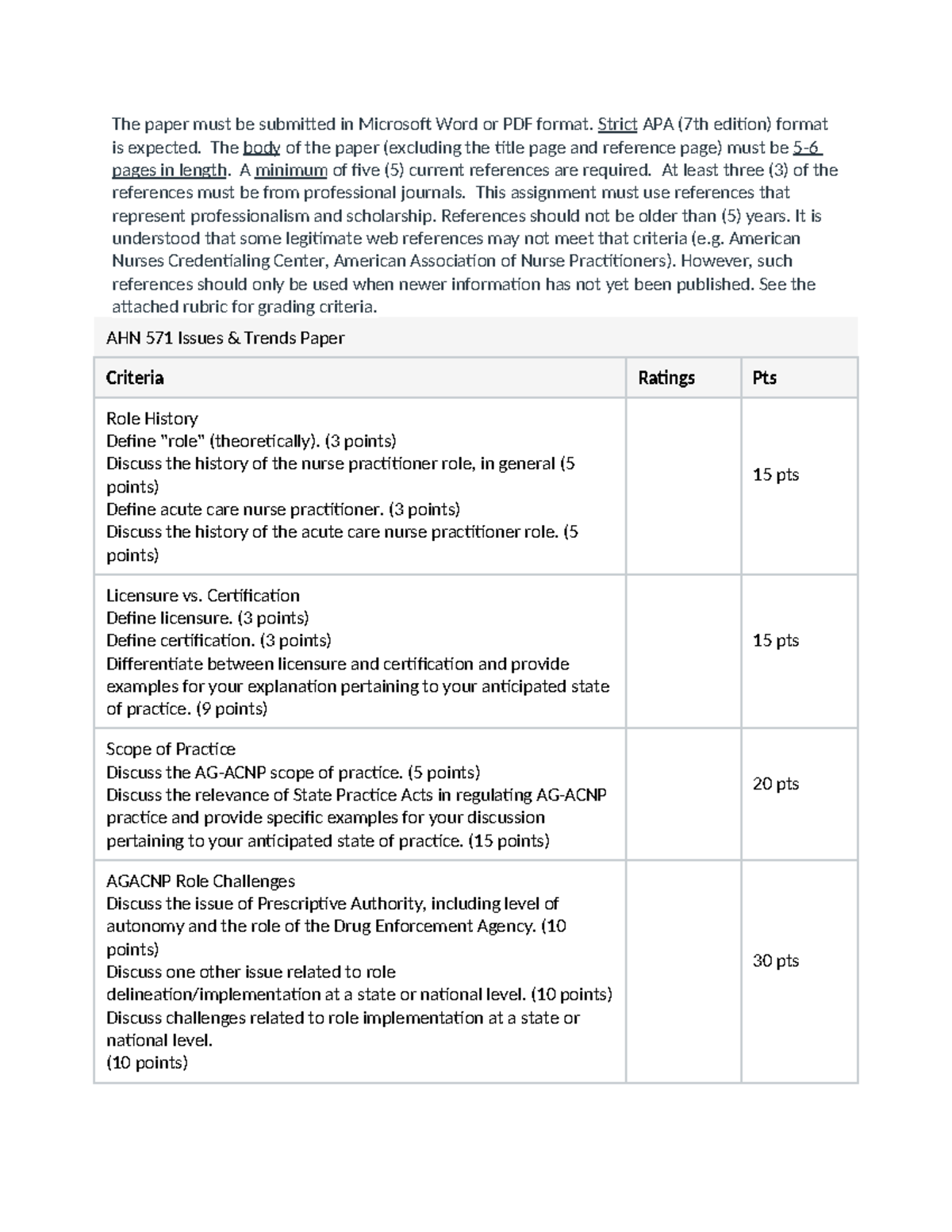AHN 571 Issues and Trends Rubric - The paper must be submitted in Microsoft Word or PDF format ...