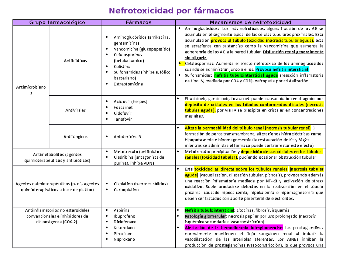 Nefotoxicidad por farmacos - Nefrotoxicidad por fármacos Grupo ...