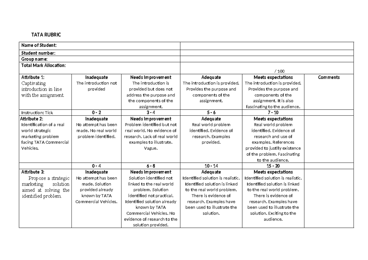 Rubric EBMA3715 Strategic Marketing Individual Assignment - TATA RUBRIC ...