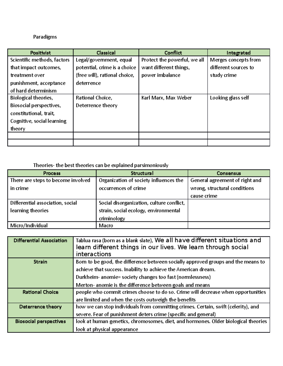 Theories table - Paradigms Positivist Classical Conflict Integrated ...