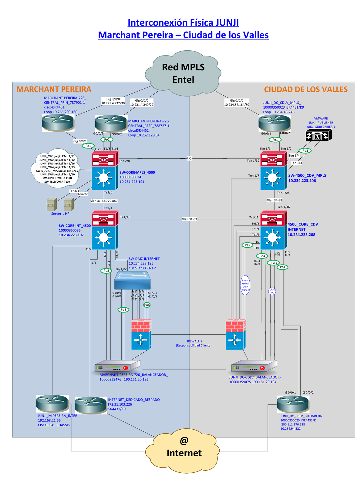 Diagrama Core Legacy Junji nov 2023 - Red MPLS Entel @ Internet ...