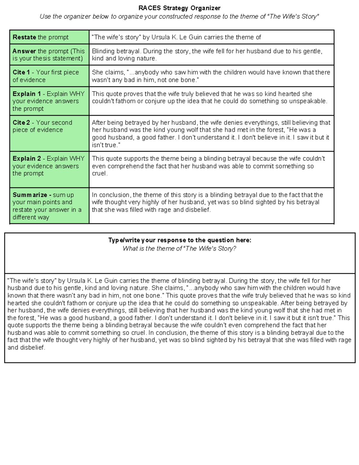 Races Strategy Graphic Organizer "The Wife's Story" - RACES Strategy ...