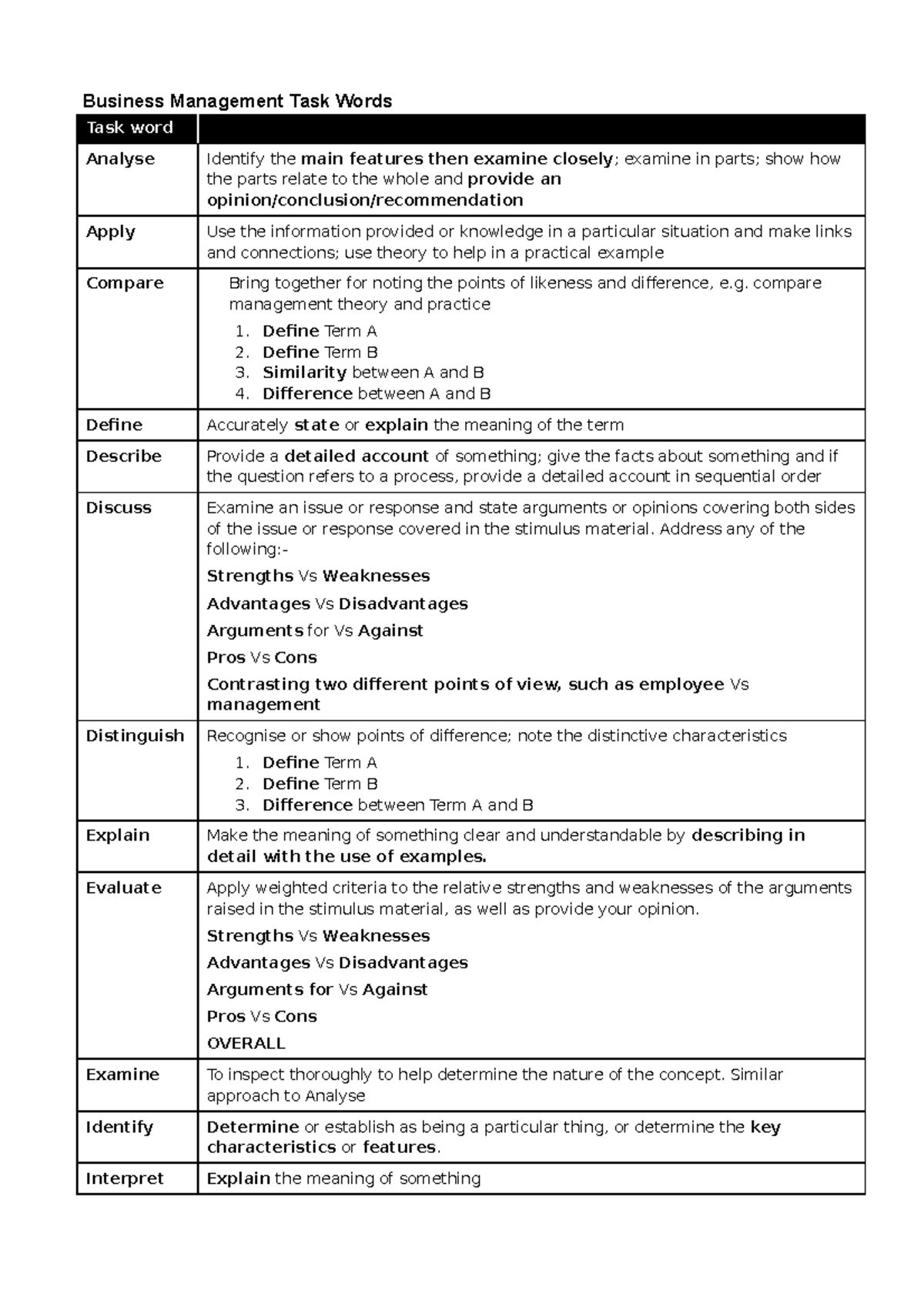 BM task word chart - Description of structure for SAC questions to get ...