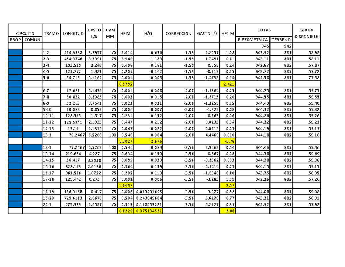 Tabla RED - agua potable - PROP COMUN PIEZOMETRICA TERRENO 945 945 1-2 ...