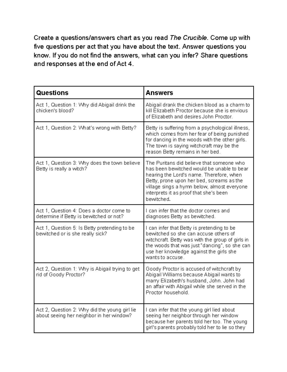 Crucible Questions Answers - Create a questions/answers chart as you ...