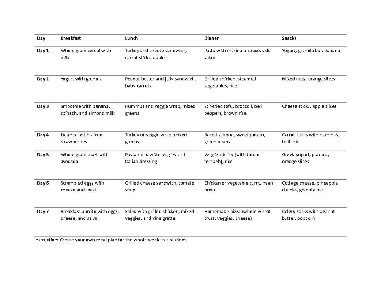 Meal plan - Meal plan for PE - Day Breakfast Lunch Dinner Snacks Day 1 ...
