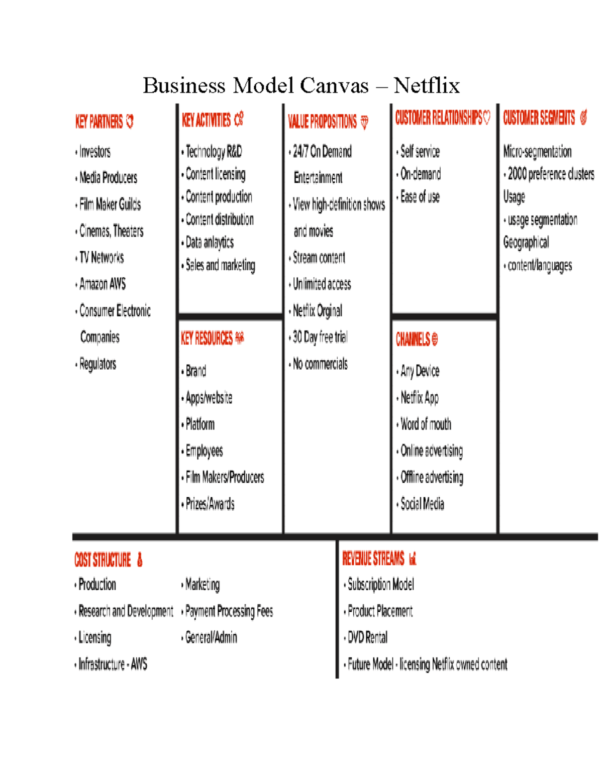 Business Model Canvas BMC Netflix-1 - Business Model Canvas – Netflix ...