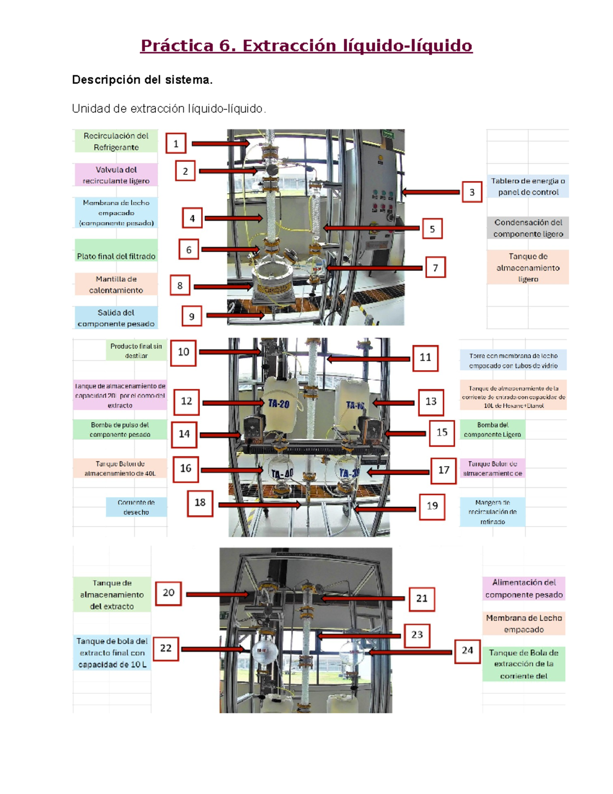 Resultados Práctica 6- Extracción-liquido-liquido - Descripción del ...