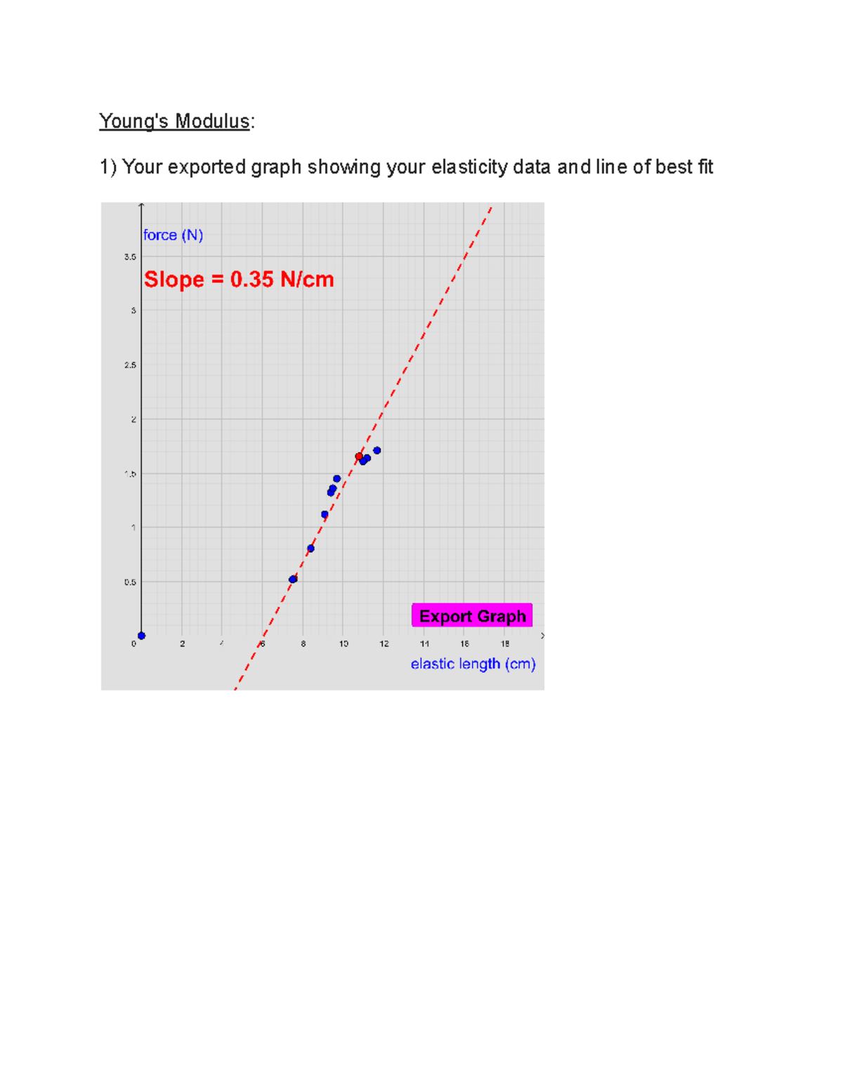 Lab 2b Phys 1080 - Lab 2b Physics 1080 - Young's Modulus: Your exported ...