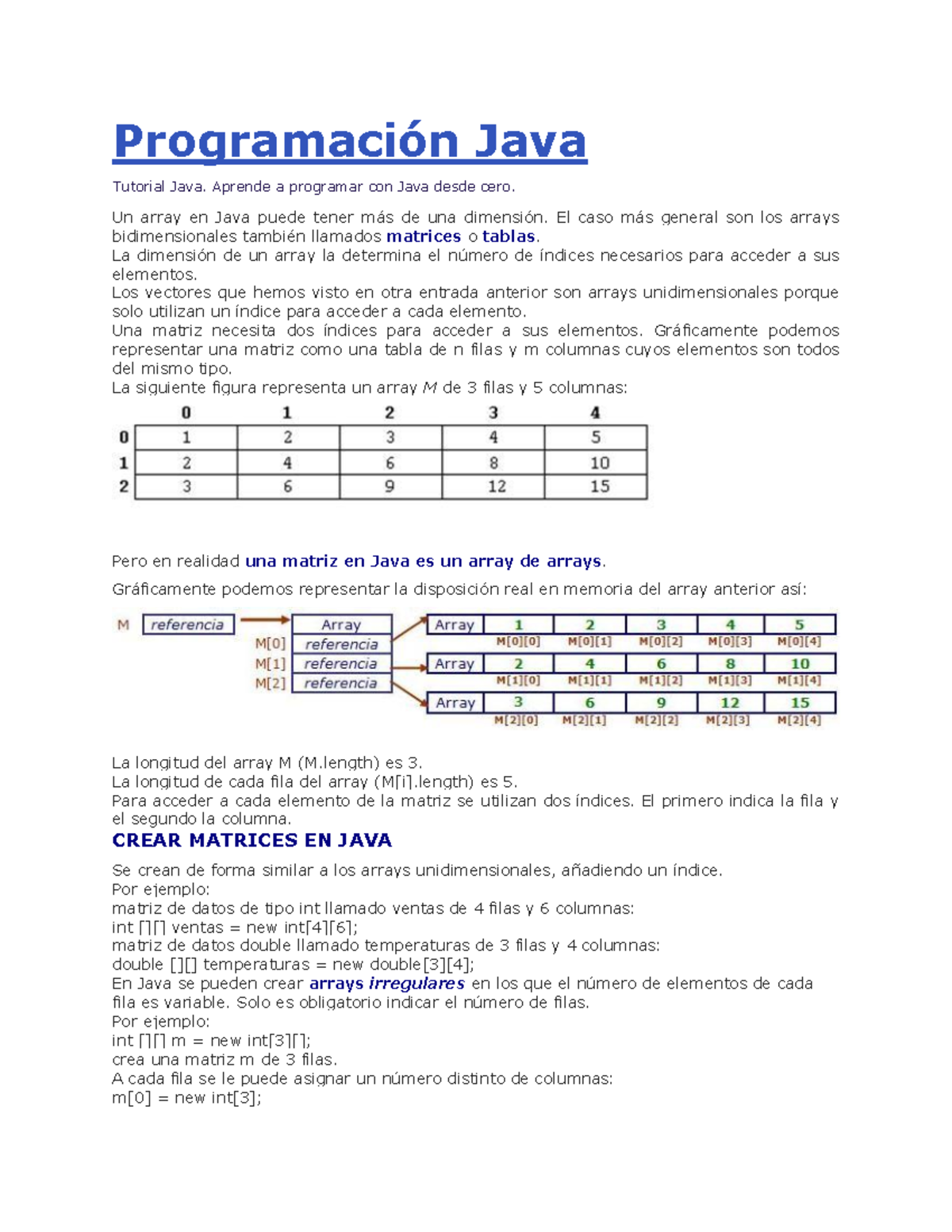 Programación Matrices - Programación Java Tutorial Java. Aprende a ...
