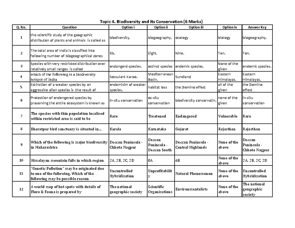 Est micro project report - ####### Subject and code: EST (22447) Academic Year: 2021- 22 ...