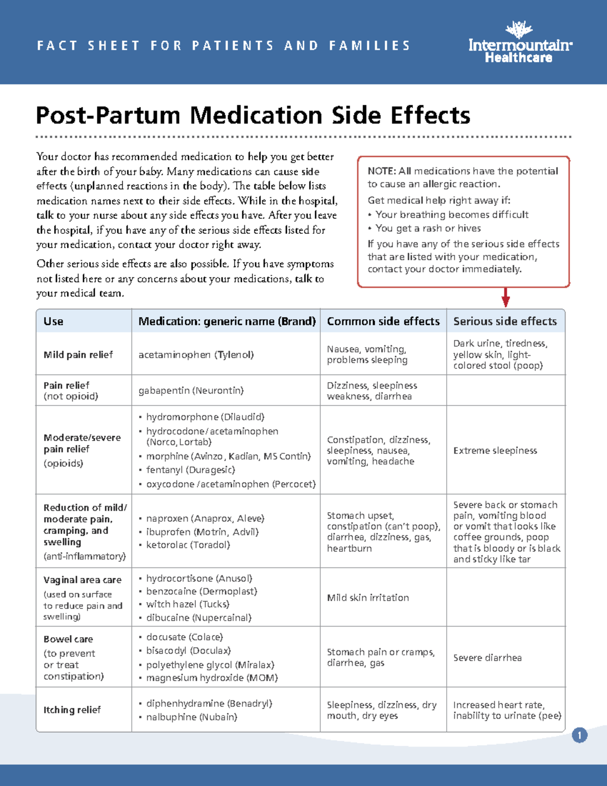 Medication Side Effects - Postpartum Fact Sheet - 1 F A C T S H E E T F ...