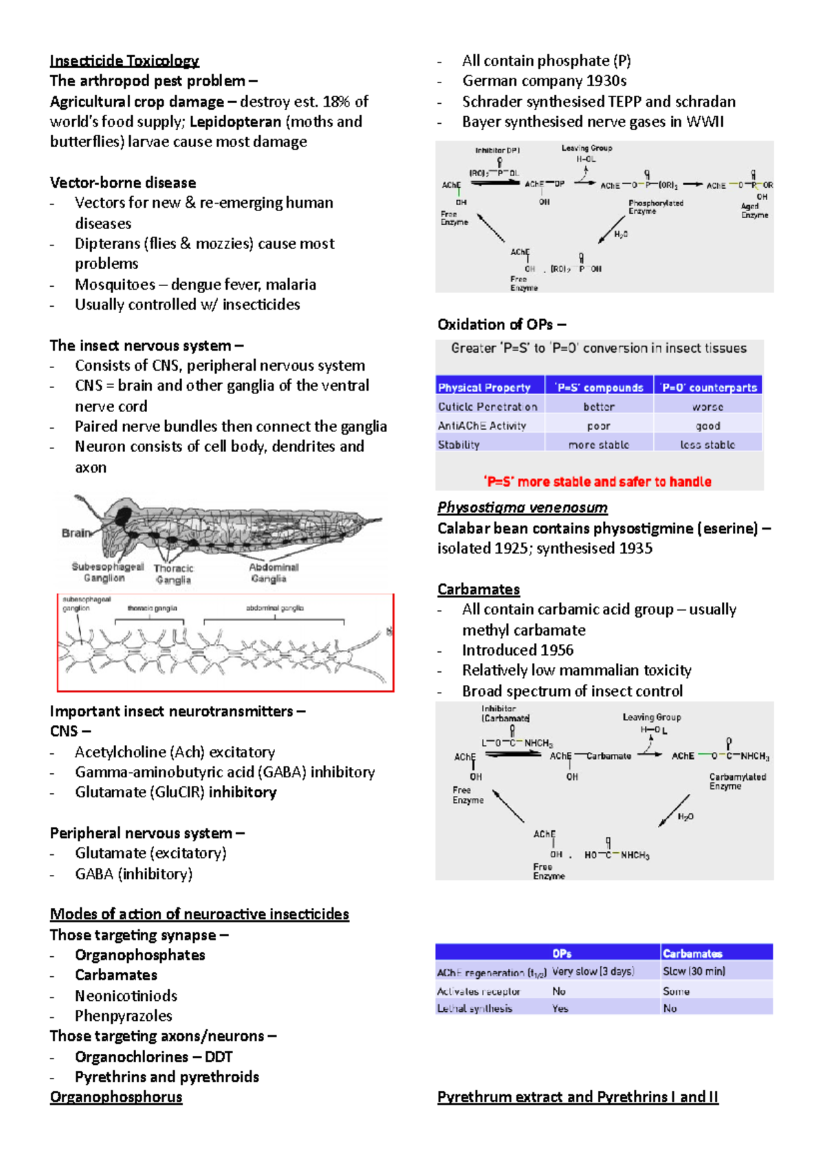Venom and Toxins - Insecticide Toxicology The arthropod pest problem ...