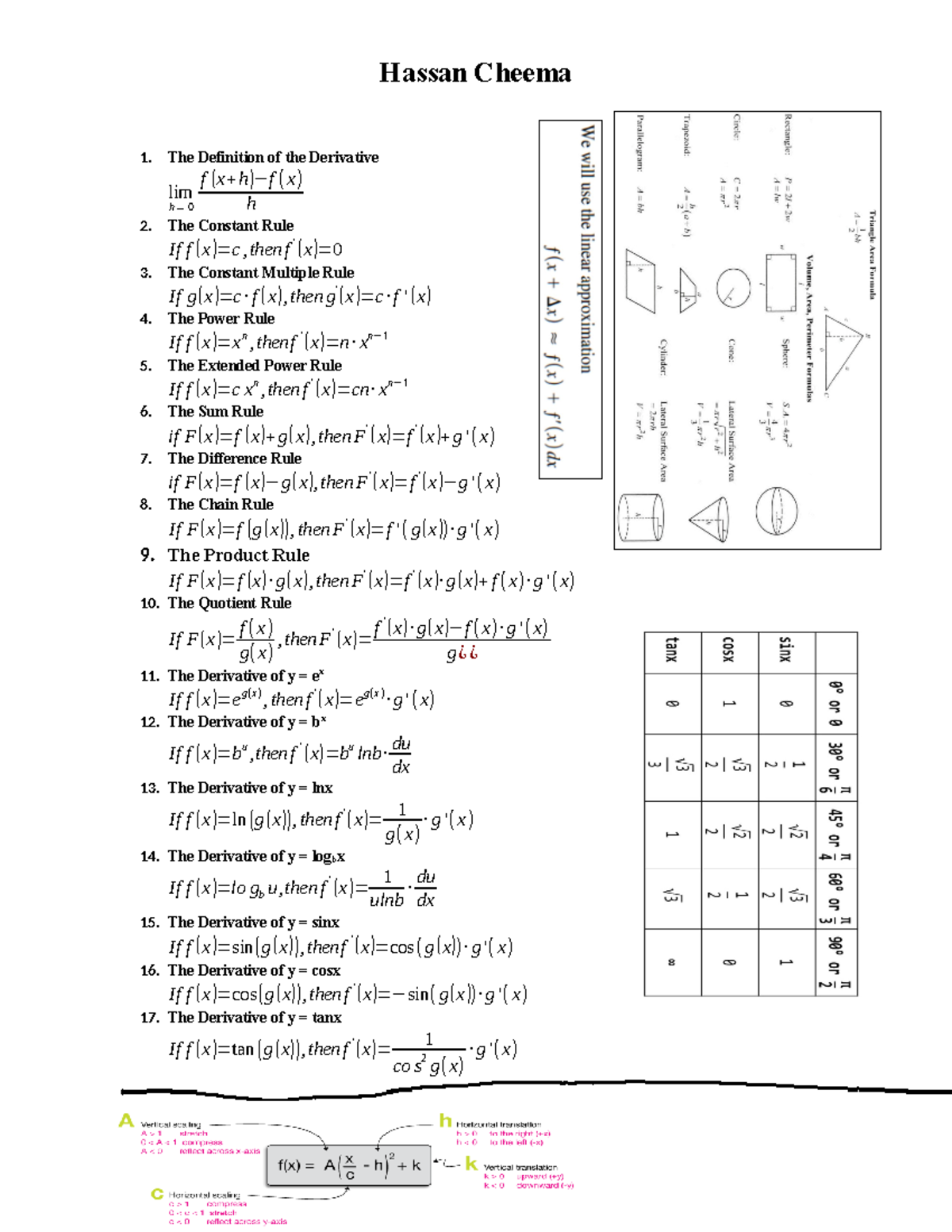 Math - Final Formula Sheet - Hassan Cheema The Definition of the ...