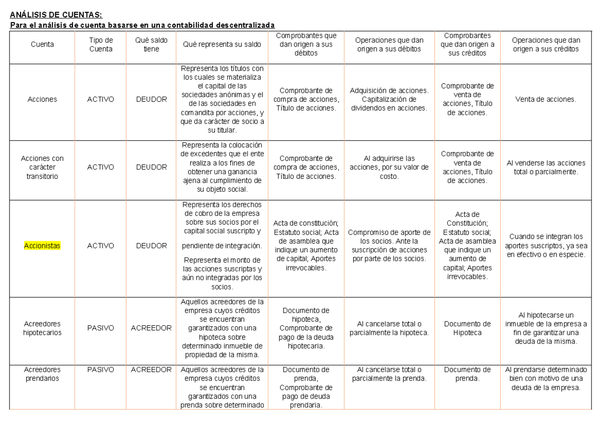 Analisis DE Cuentas - copia - ANÁLISIS DE CUENTAS: Para el análisis de ...