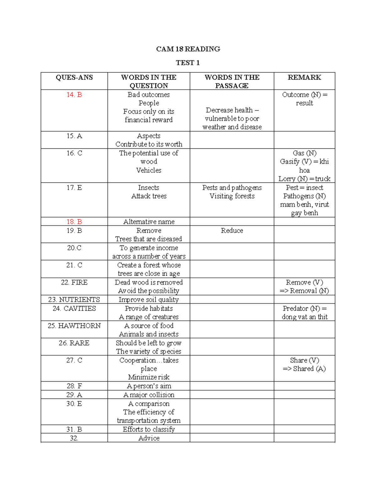 Paraphrase CAM 18 READING TEST 1 - CAM 18 READING TEST 1 QUES-ANS WORDS ...