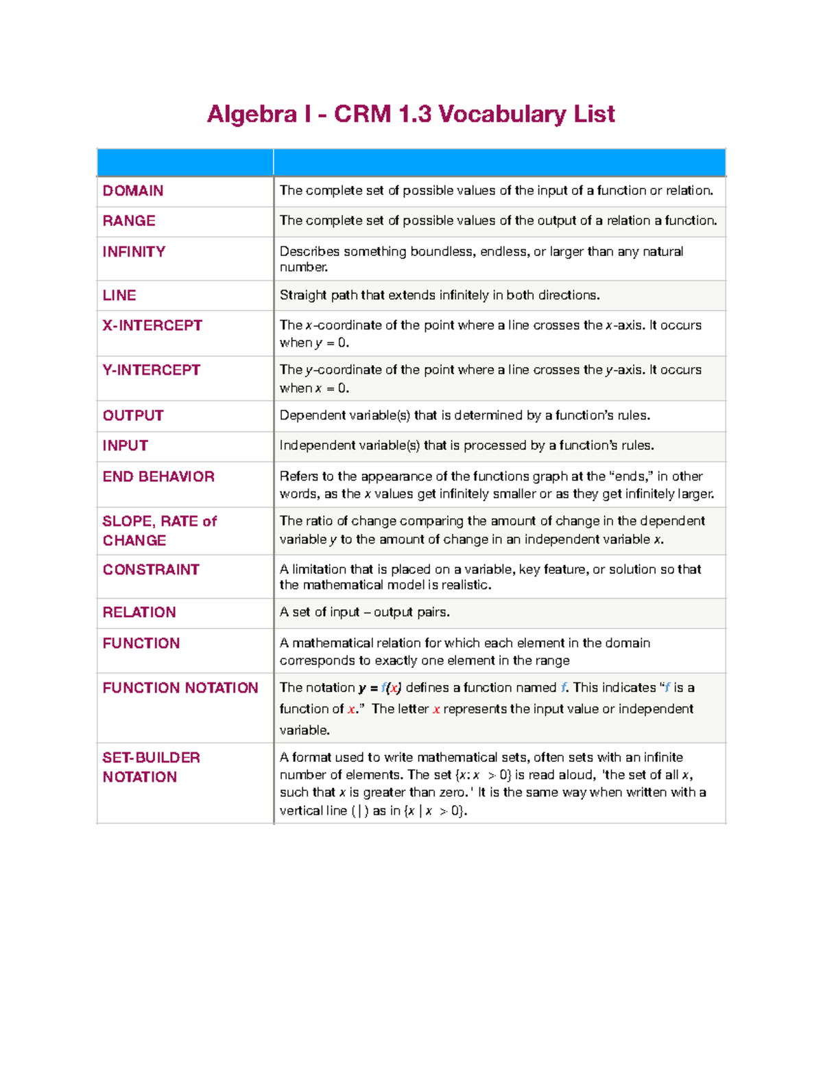 CRM 1.3 Vocabulary - Cheat Sheet List PDF - Algebra I - CRM 1 Vocabulary List DOMAIN The ...