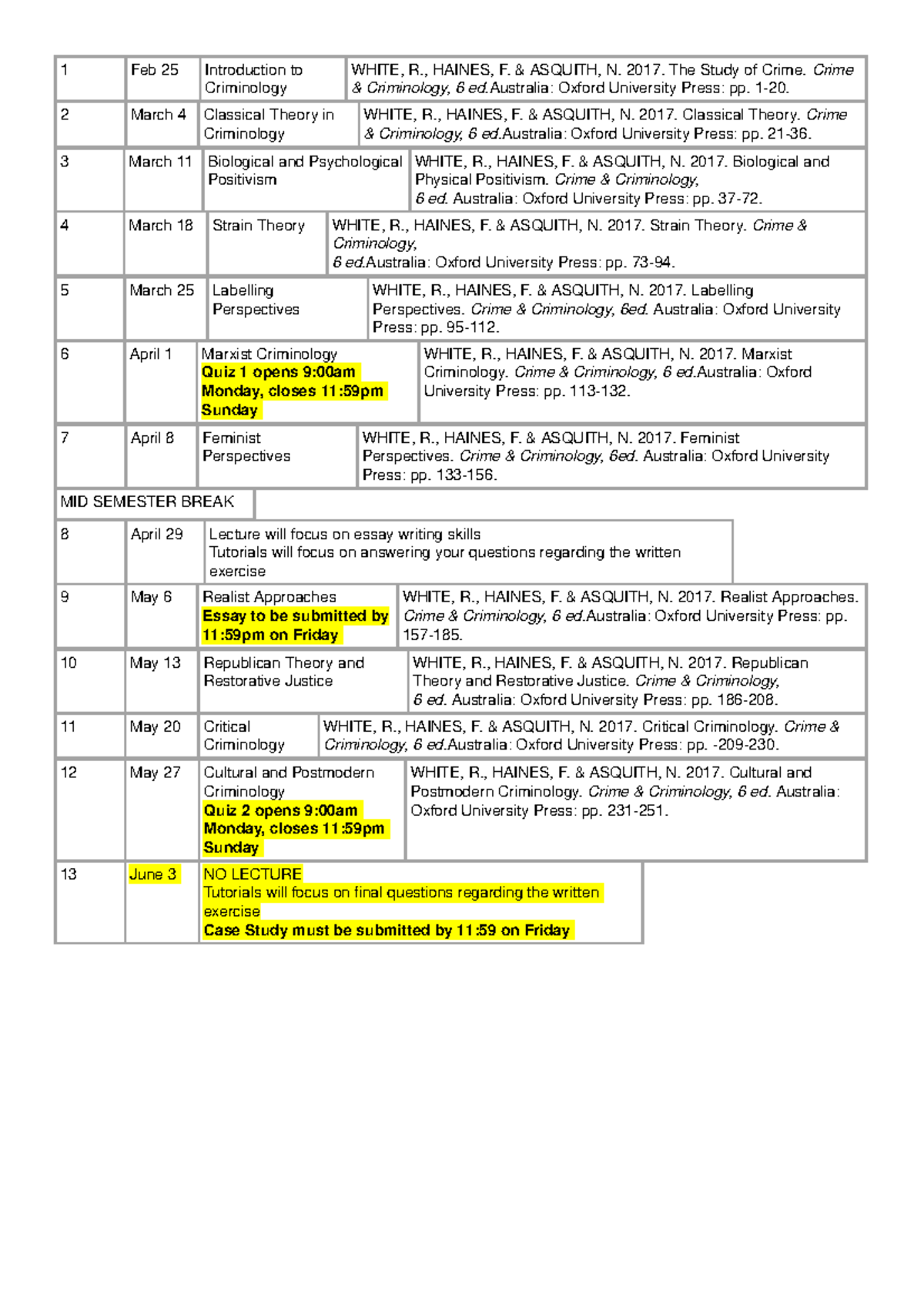 Criminology Notes - 1 Feb 25 Introduction to Criminology WHITE, R ...