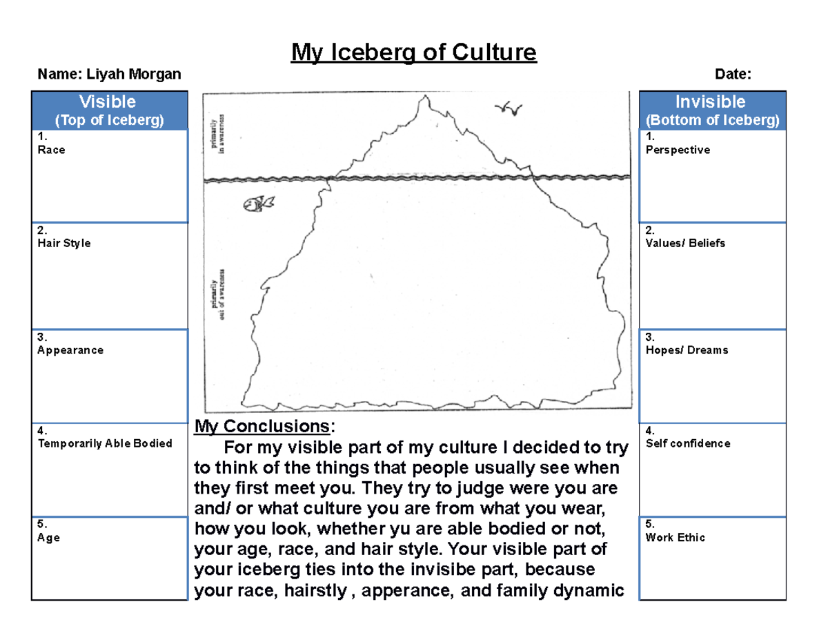 My Iceberg of Culture - My Iceberg of Culture Name: Liyah Morgan Date ...