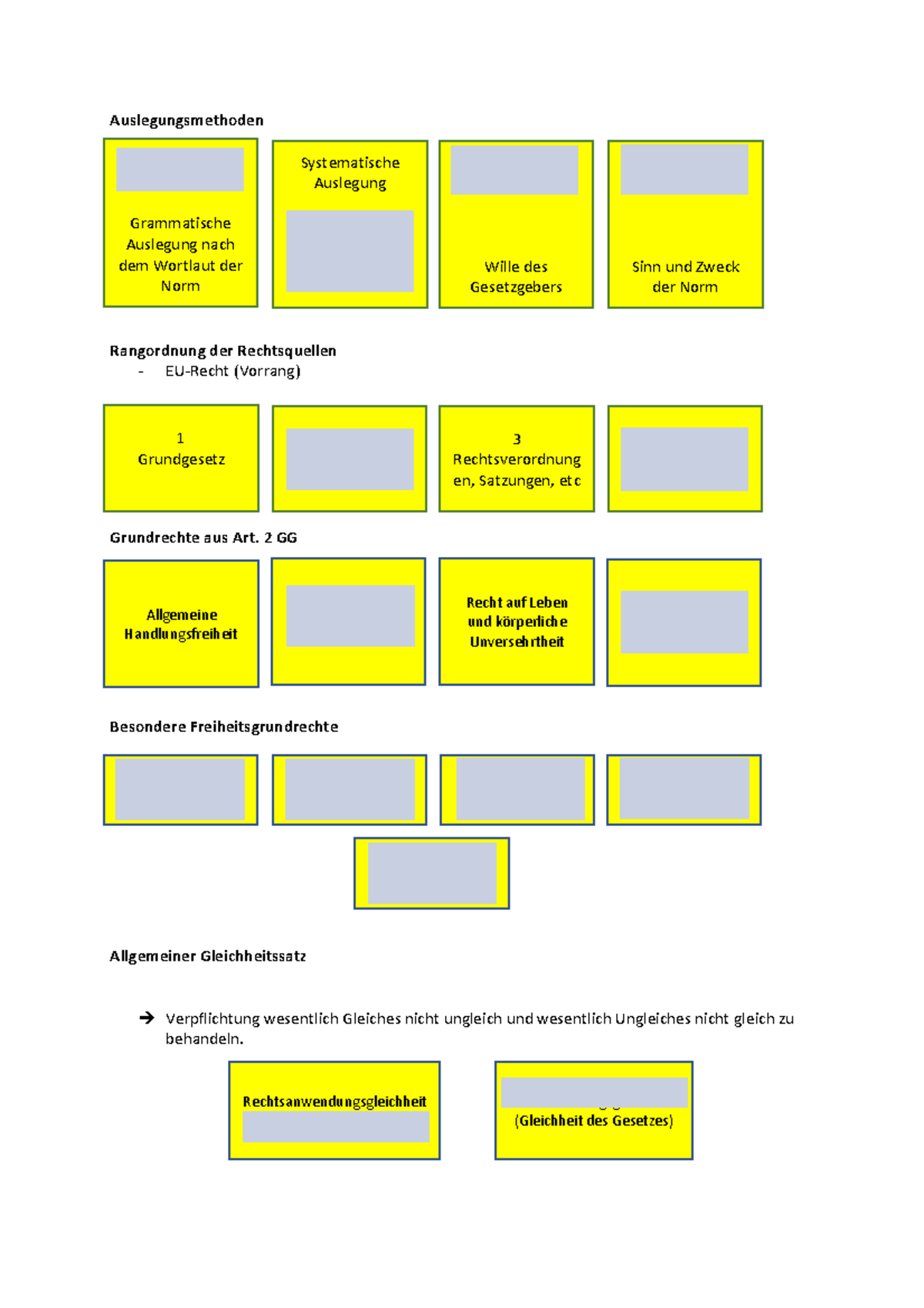 Zusammenfassung Öff R Selbsttest - Auslegungsmethoden Rangordnung der ...