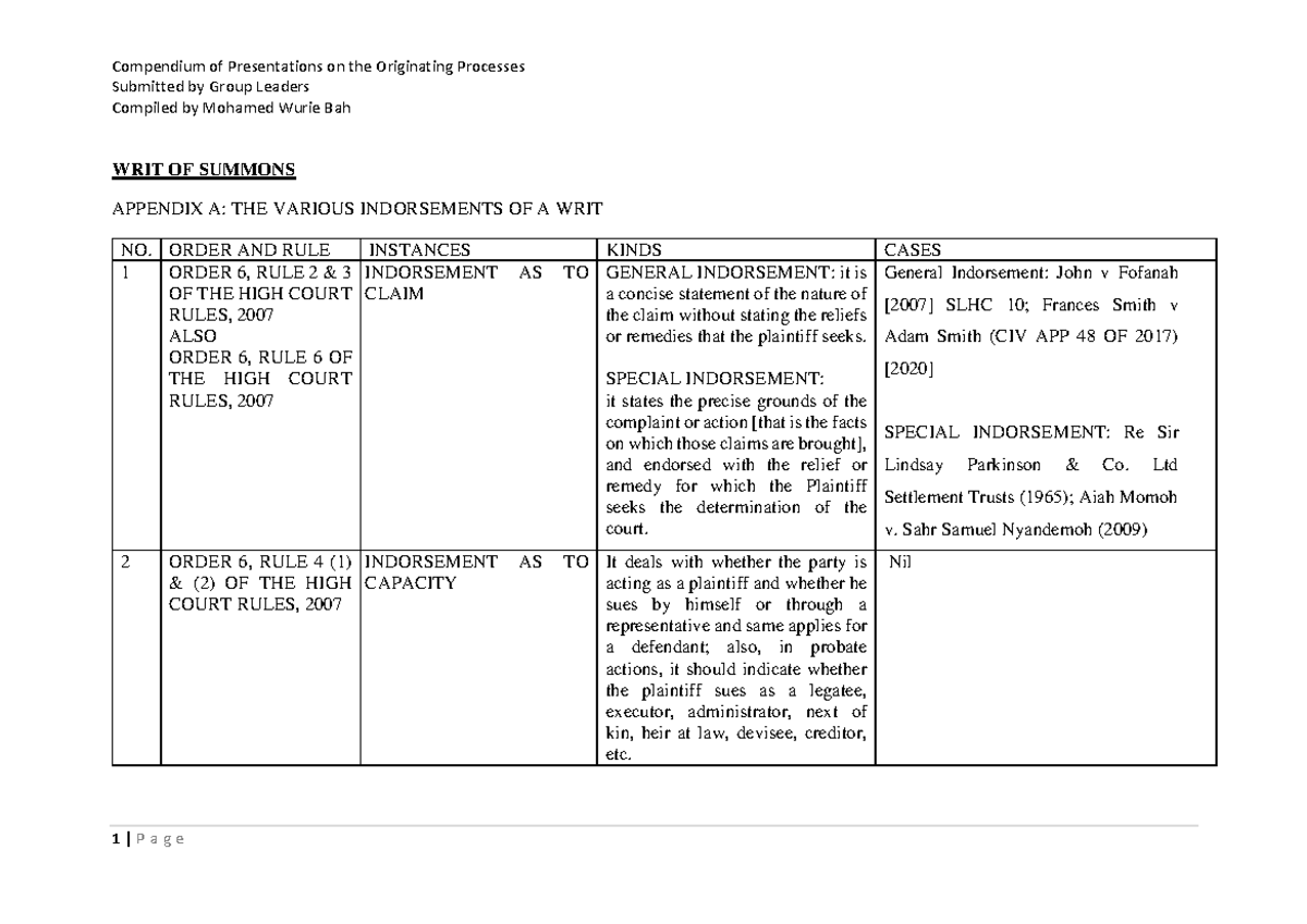Civil Procedure Originating Processes Table GP - Submitted by Group ...