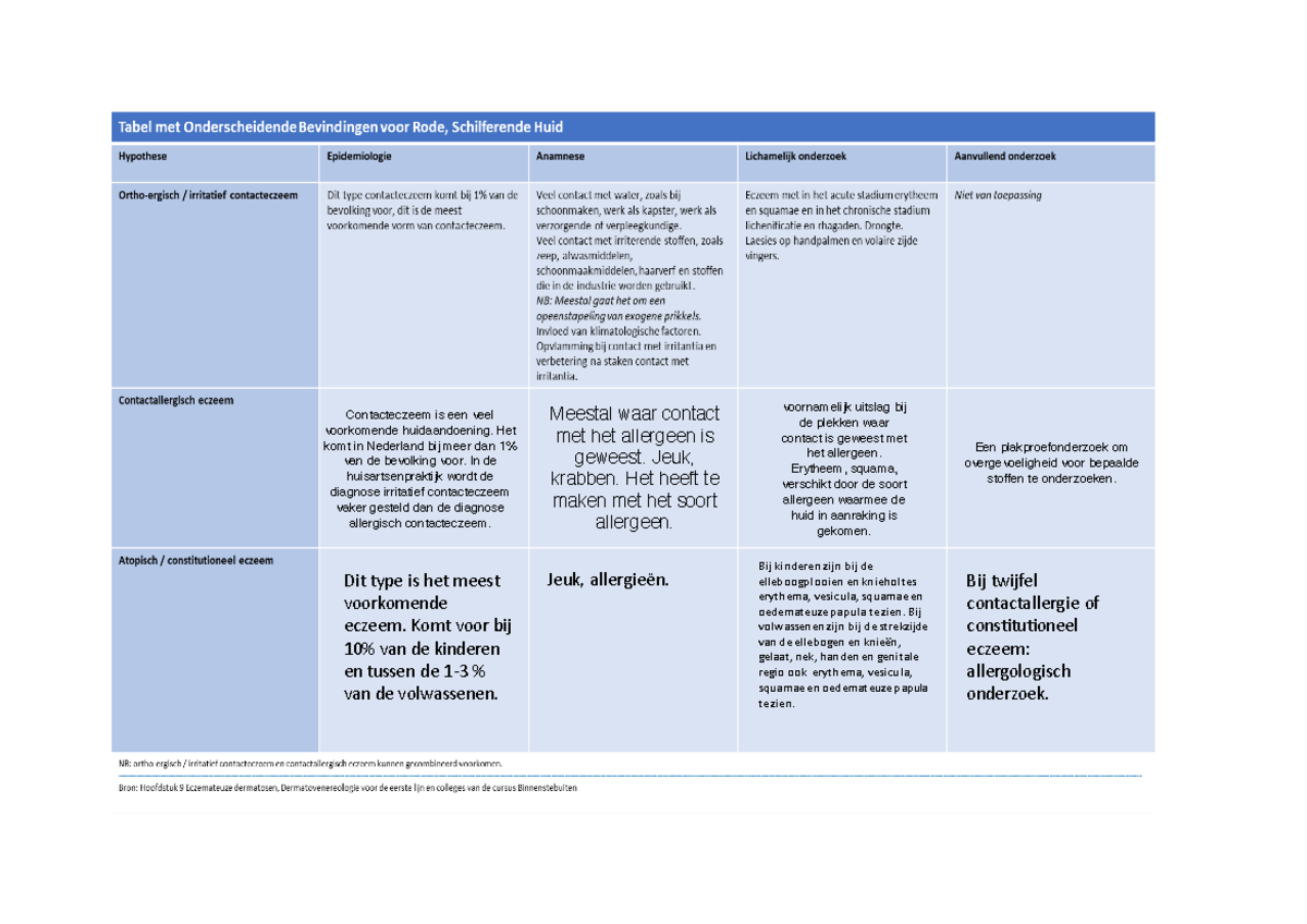 Clinicalsudoku - sudoku met ziektes - Dit type is het meest voorkomende ...