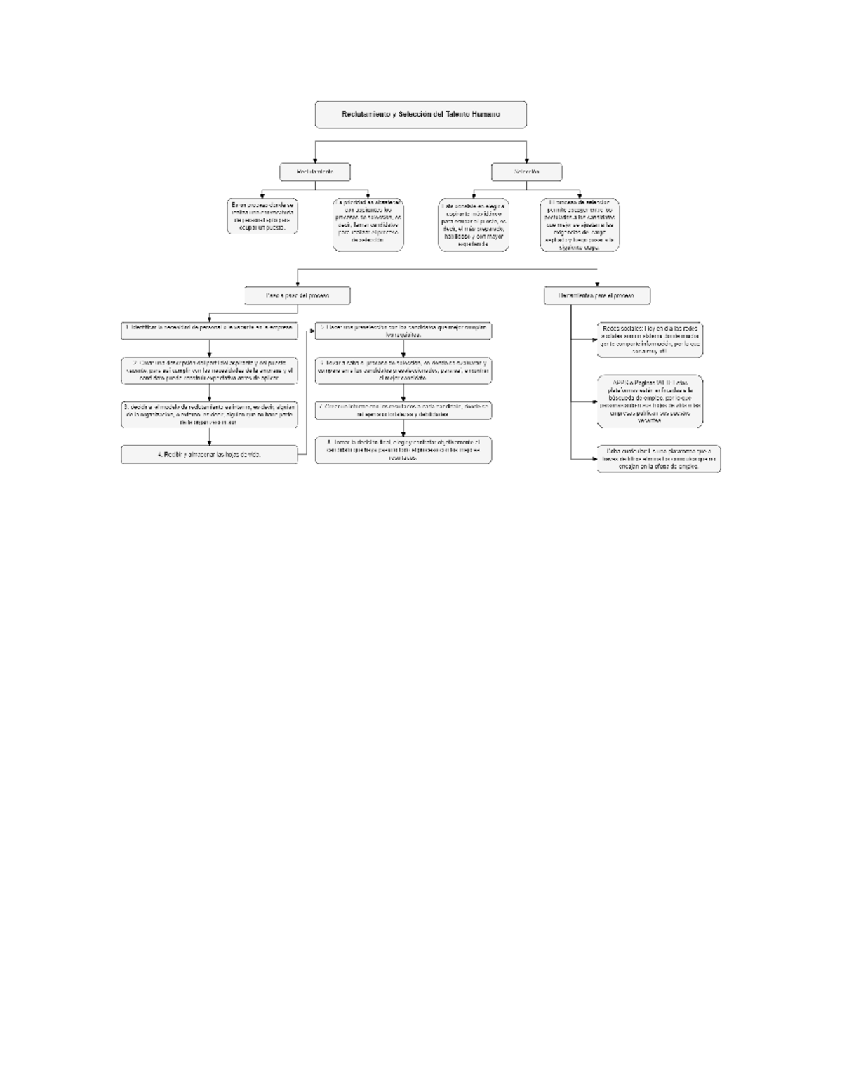 Mapa conceptual reclutamiento y selección de personal - Gerencia del Talento Humano - Studocu