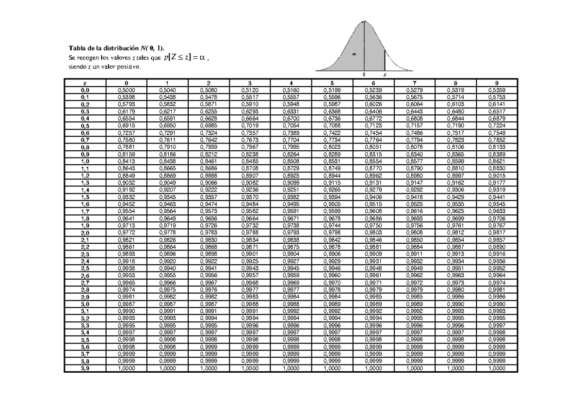Tabela da normal para os alunos poderem estudar - Estatística - U Porto ...