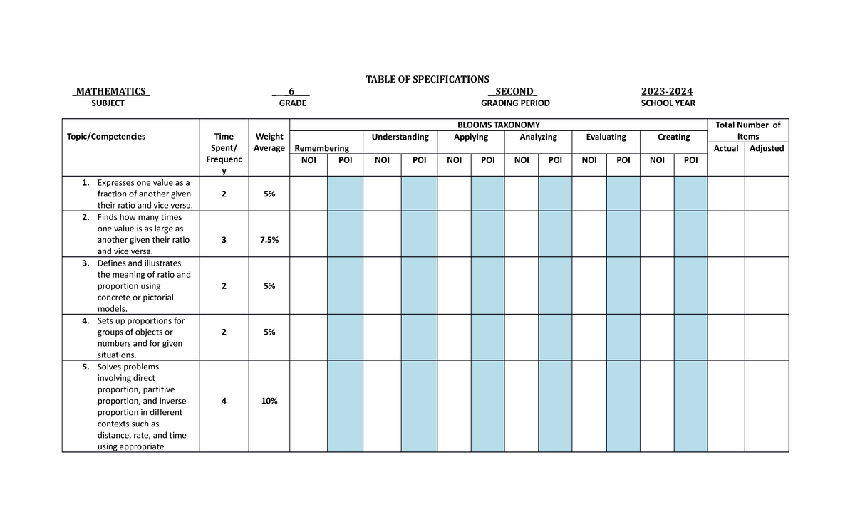 TOS-template - none - TABLE OF SPECIFICATIONS MATHEMATICS _ 6 ...
