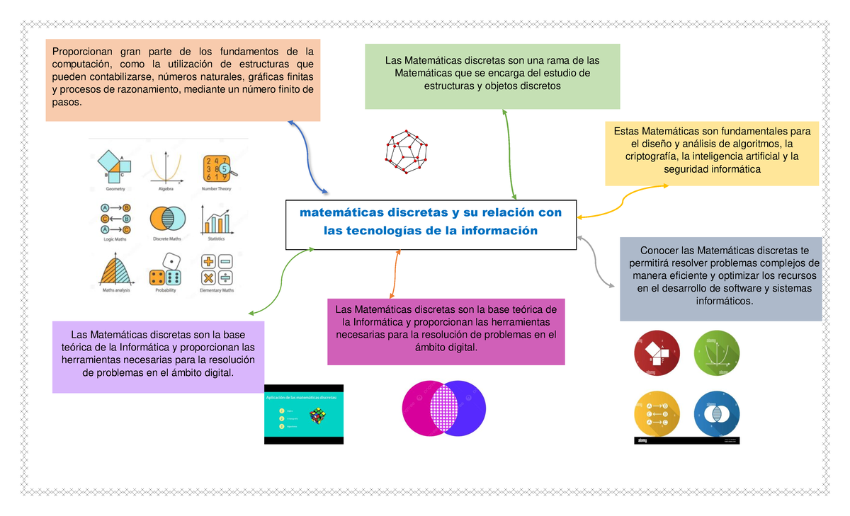 Mapa Mental - jhhhh - matemáticas discretas y su relación con las ...