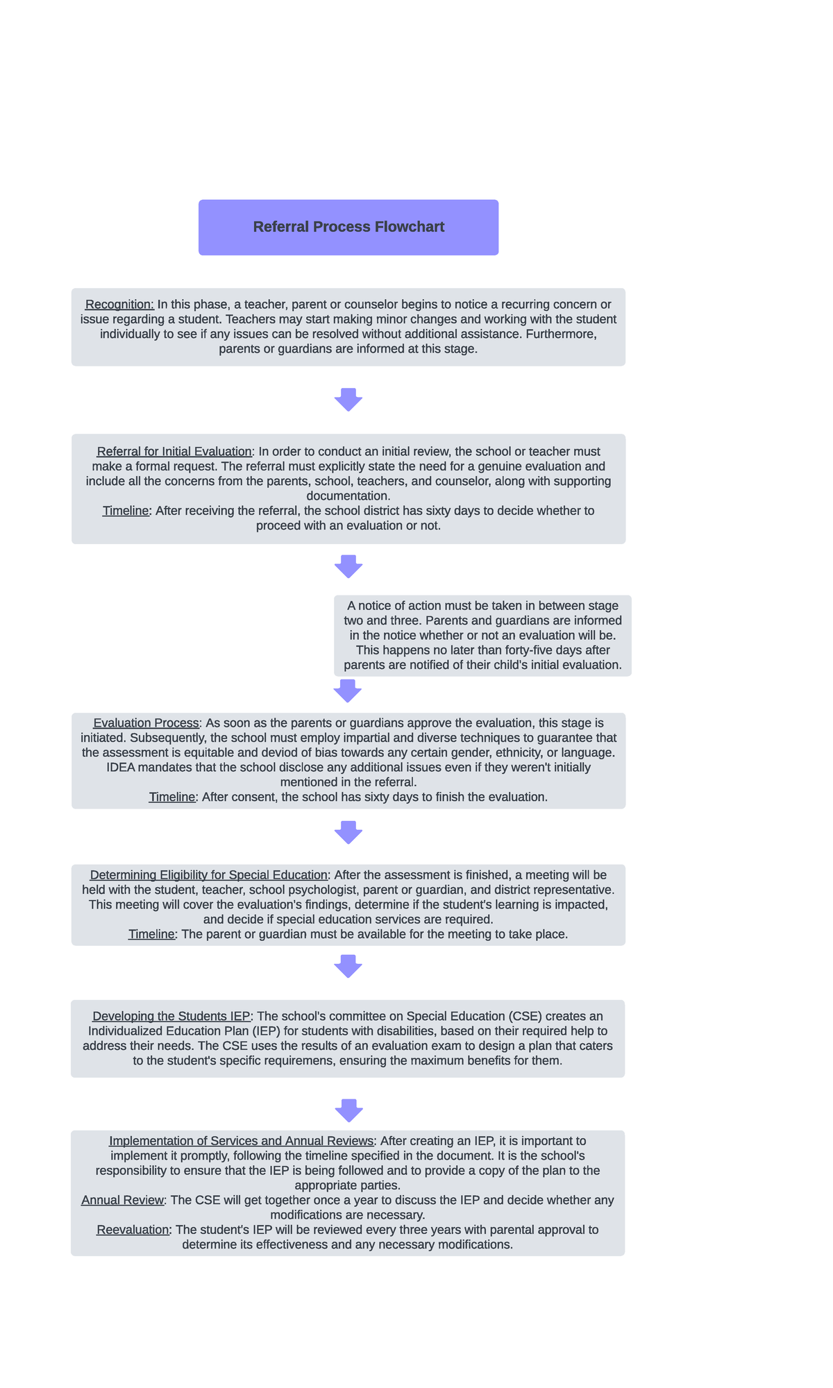 Referral Process Flowchart - Color - Referral Process Flowchart ...