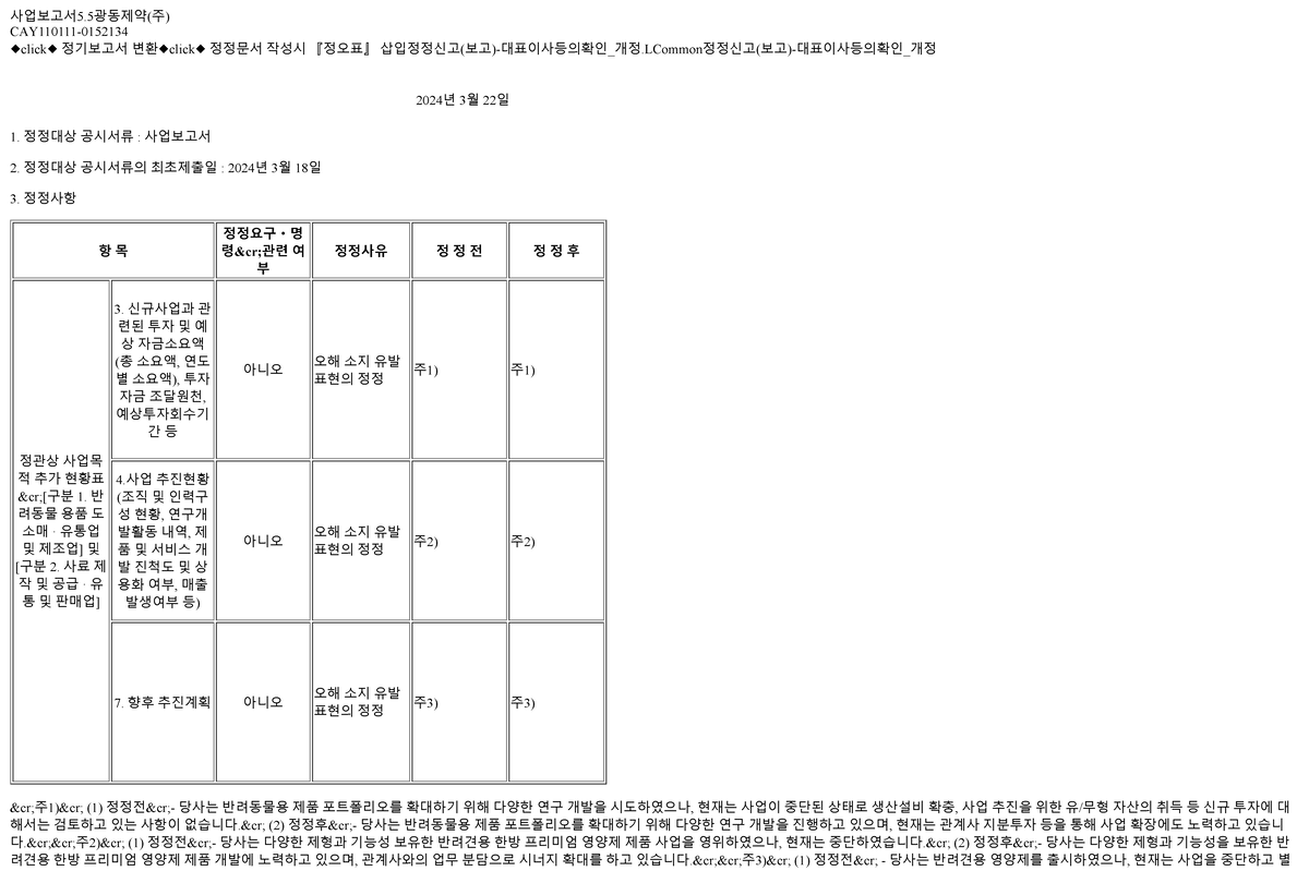 Kwang Dong Pharmaceutical Co Ltd-Preliminary Annual Report(Mar-22-2024 ...