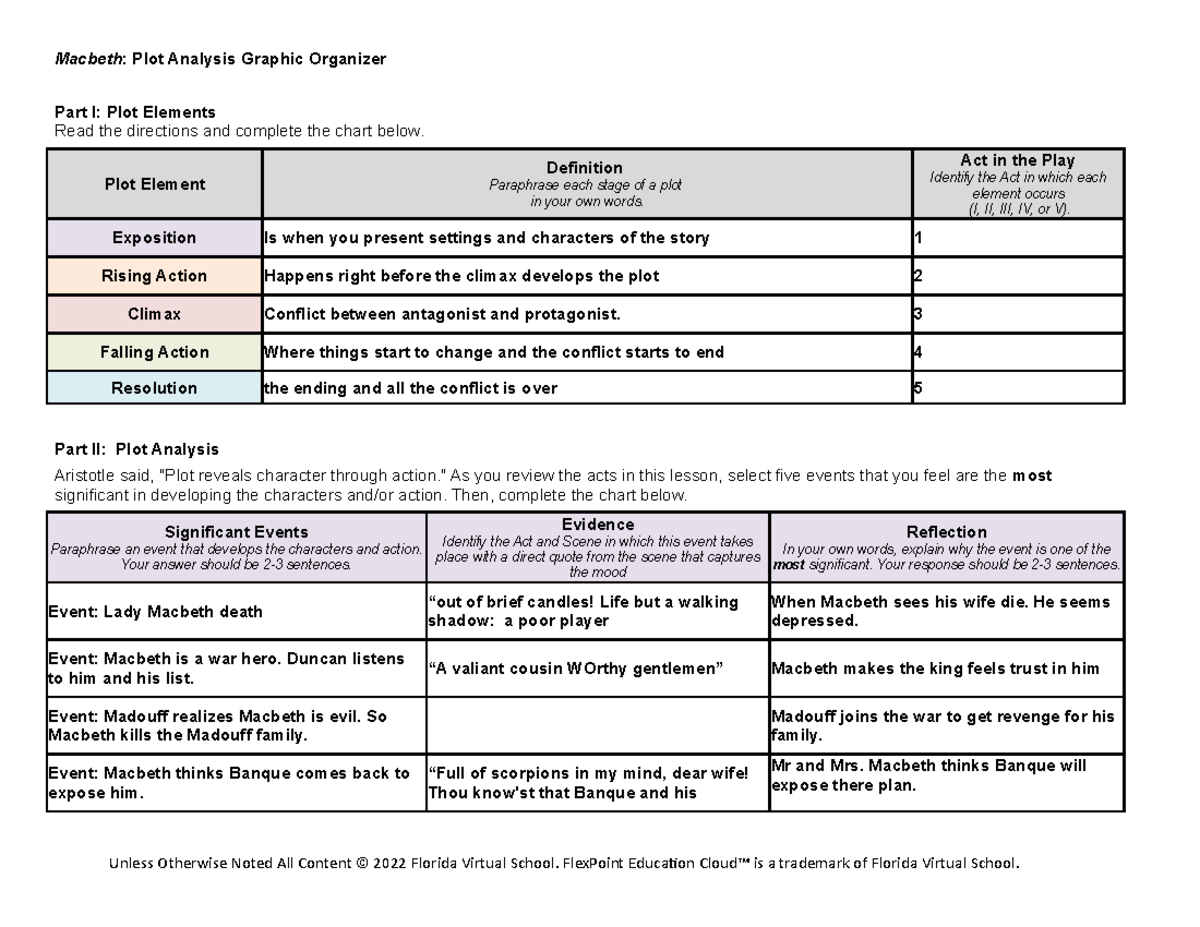 Copy of 5.06 Plot Analysis Graphic Organizer - Macbeth: Plot Analysis Graphic Organizer Part I ...
