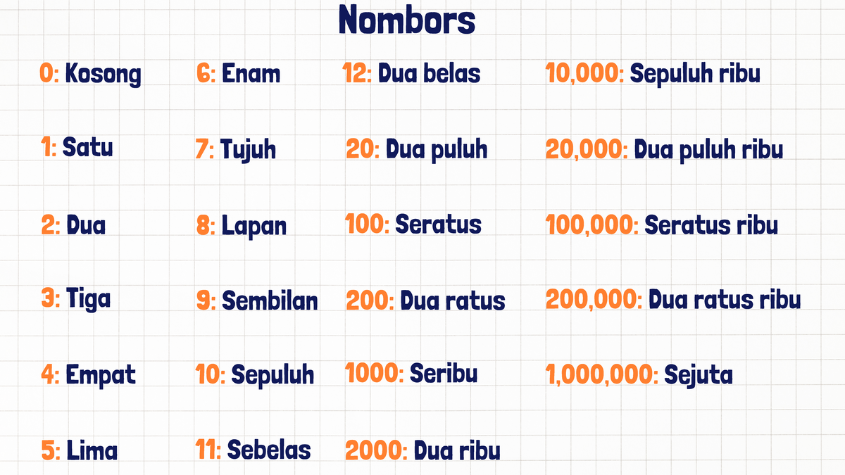 Malay vocab - Nombors 1: Satu 2: Dua 3: Tiga 4: Empat 5: Lima 6: Enam 7 ...